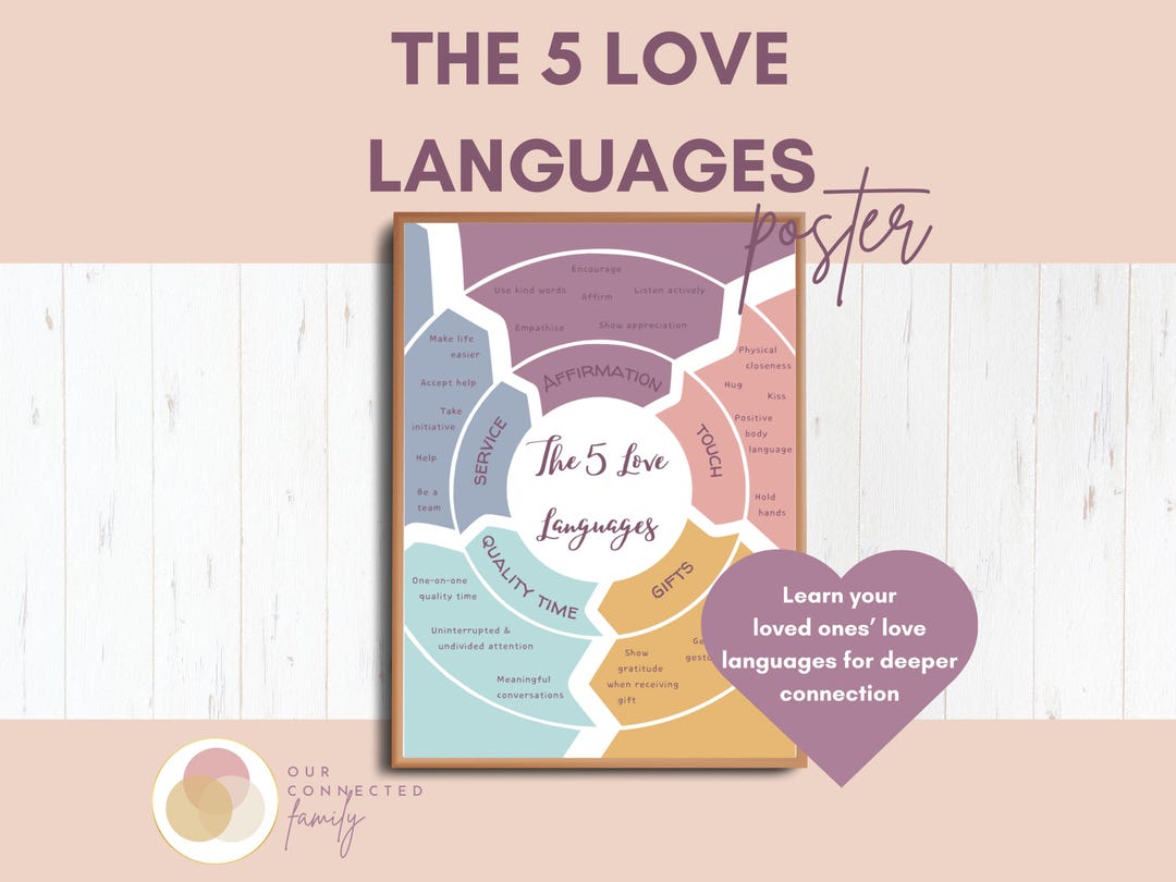 The 5 LOVE Languages POSTER Perfect for Artsy Gift Digital Download ...