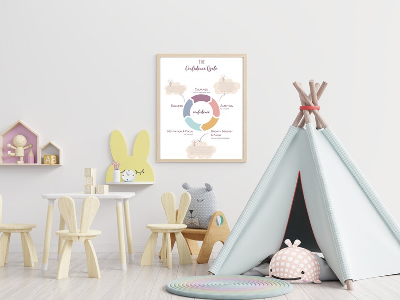 Confidence Loop Poster, Wall Art, Kids Self Esteem Poster, Help ...