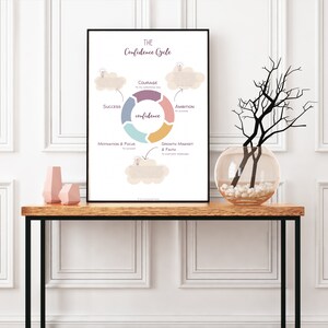 Confidence Loop Poster, Wall Art, Kids Self Esteem Poster, Help ...