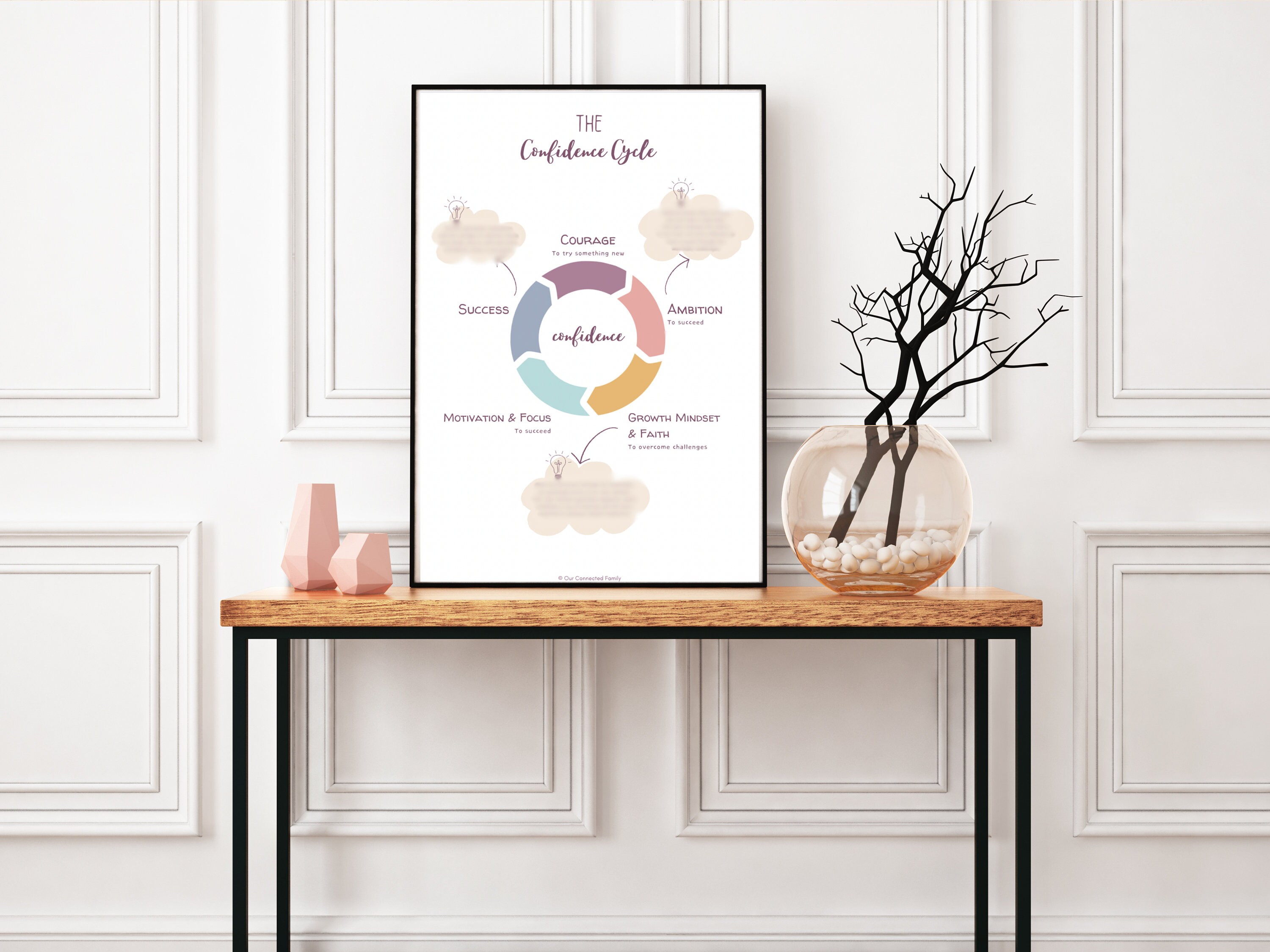 Confidence Loop Poster, Wall Art, Kids Self Esteem Poster, Help ...