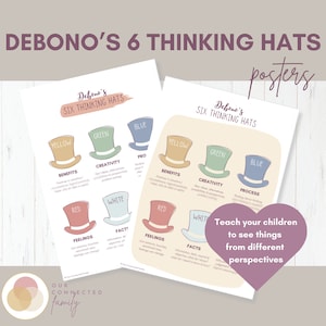 Debonos Six Thinking Hats Poster With Descriptions 2 Colours, Divergent ...