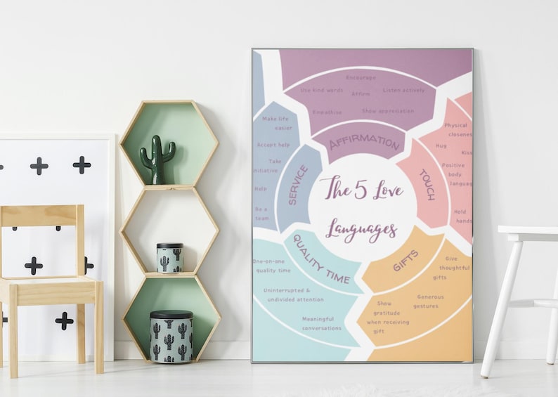 The 5 LOVE Languages POSTER Perfect for Artsy Gift Digital Download ...