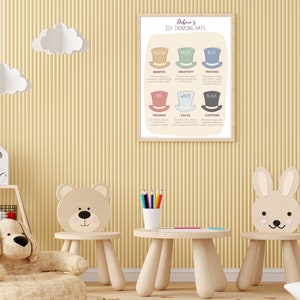 Debono’s Six Thinking Hats Poster With Descriptions- 2 Colours ...