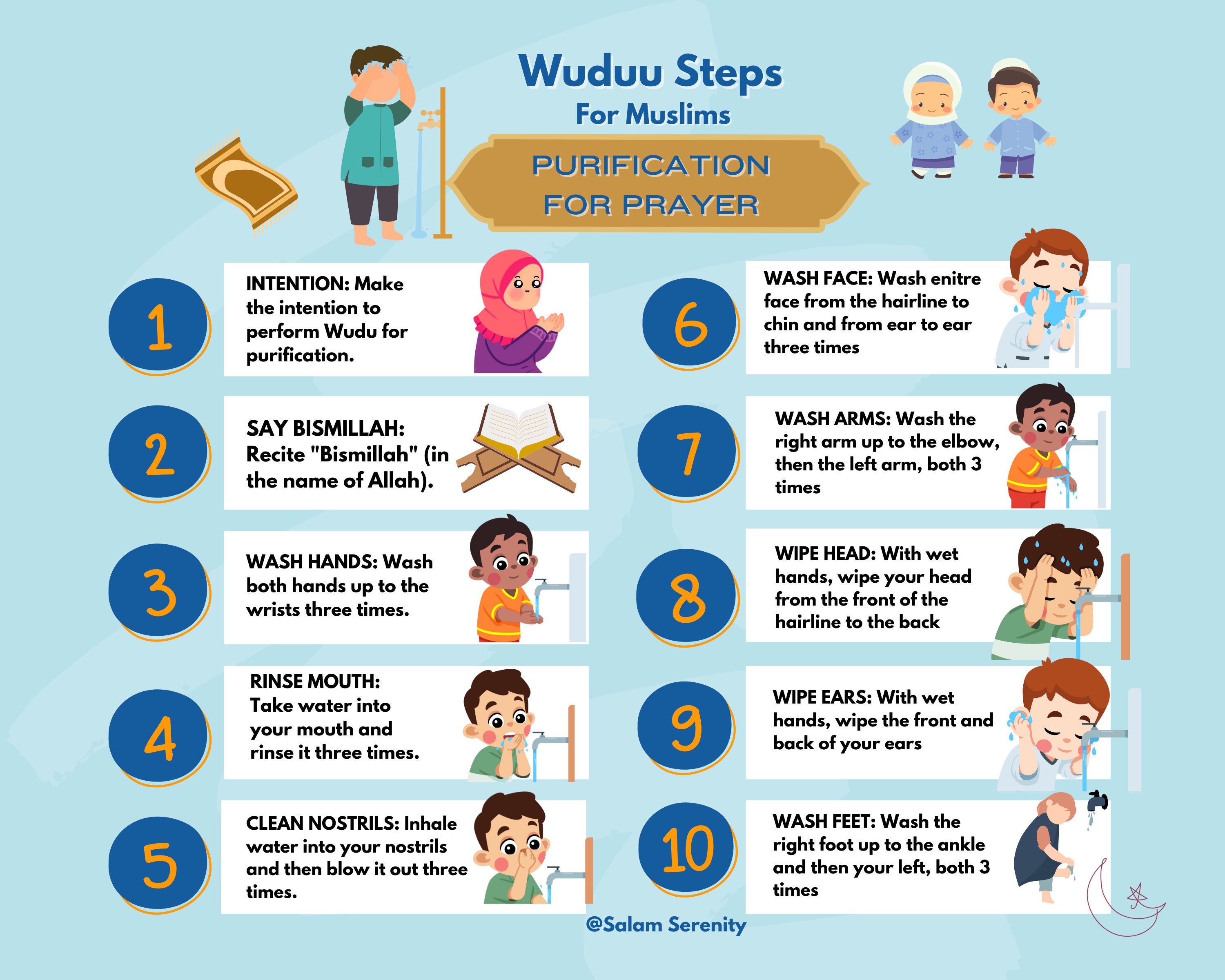 Printable Steps for Prayer-how to Make Wuduu Downloadable Print-muslim ...