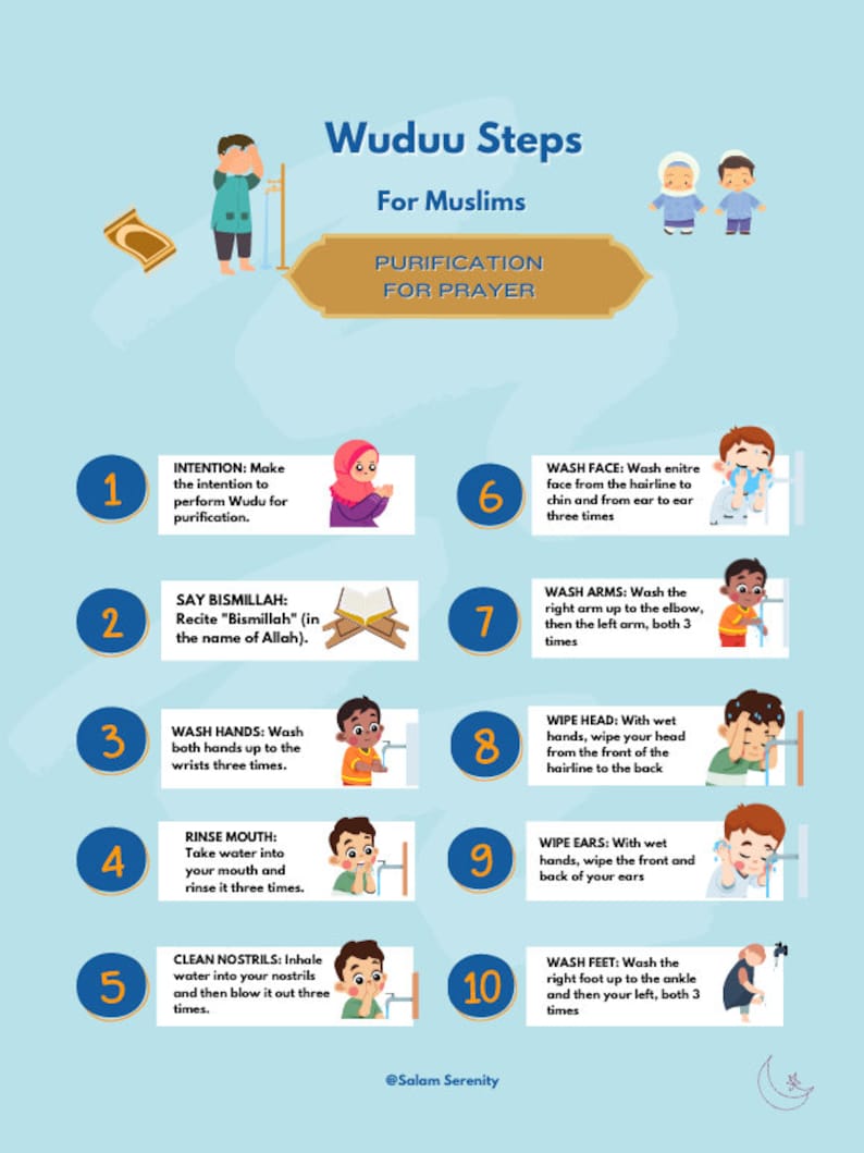 Printable Steps for Prayer-how to Make Wuduu Downloadable Print-muslim ...