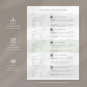 Dog Body Condition Score Chart | Canine Body Scoring Guide | Printable ...