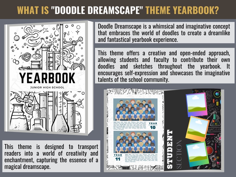 Class Reunion College Yearbook Template With Doodle Dreamscape Theme - Etsy