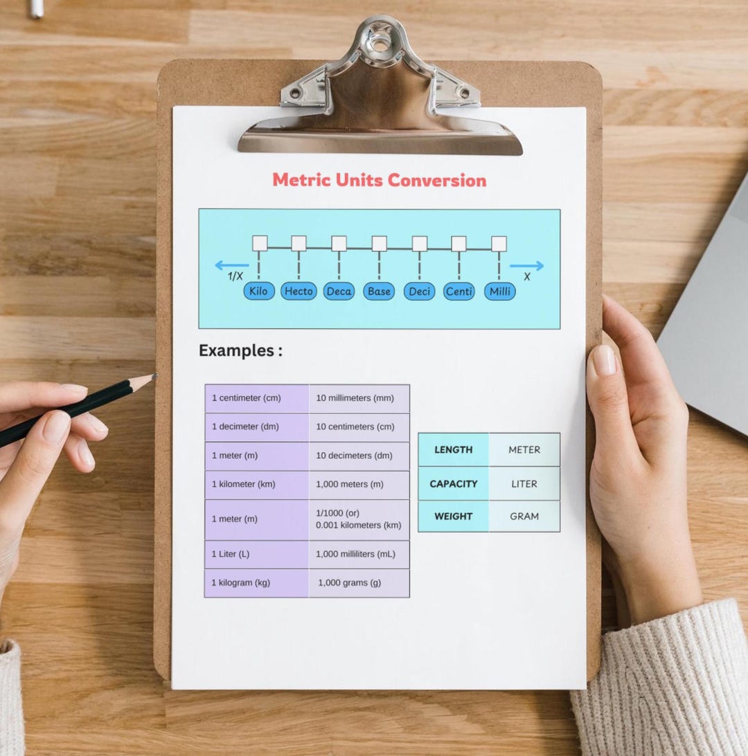 Metric Units Conversion Chart - SI Units Conversion Bookmark - Study ...