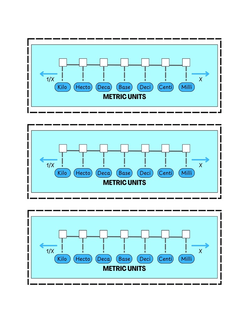 Metric Units Conversion Chart - SI Units Conversion Bookmark - Study ...