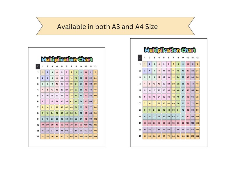 Colorful Multiplication Tables Chart | 12 X 12 | Educational Poster ...