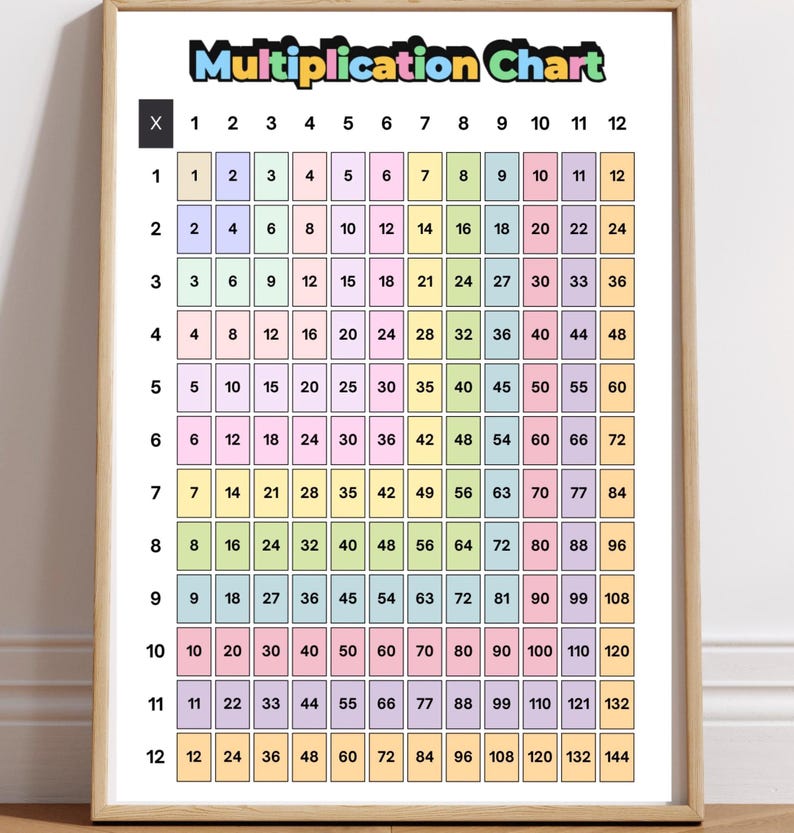 Colorful Multiplication Tables Chart | 12 X 12 | Educational Poster ...
