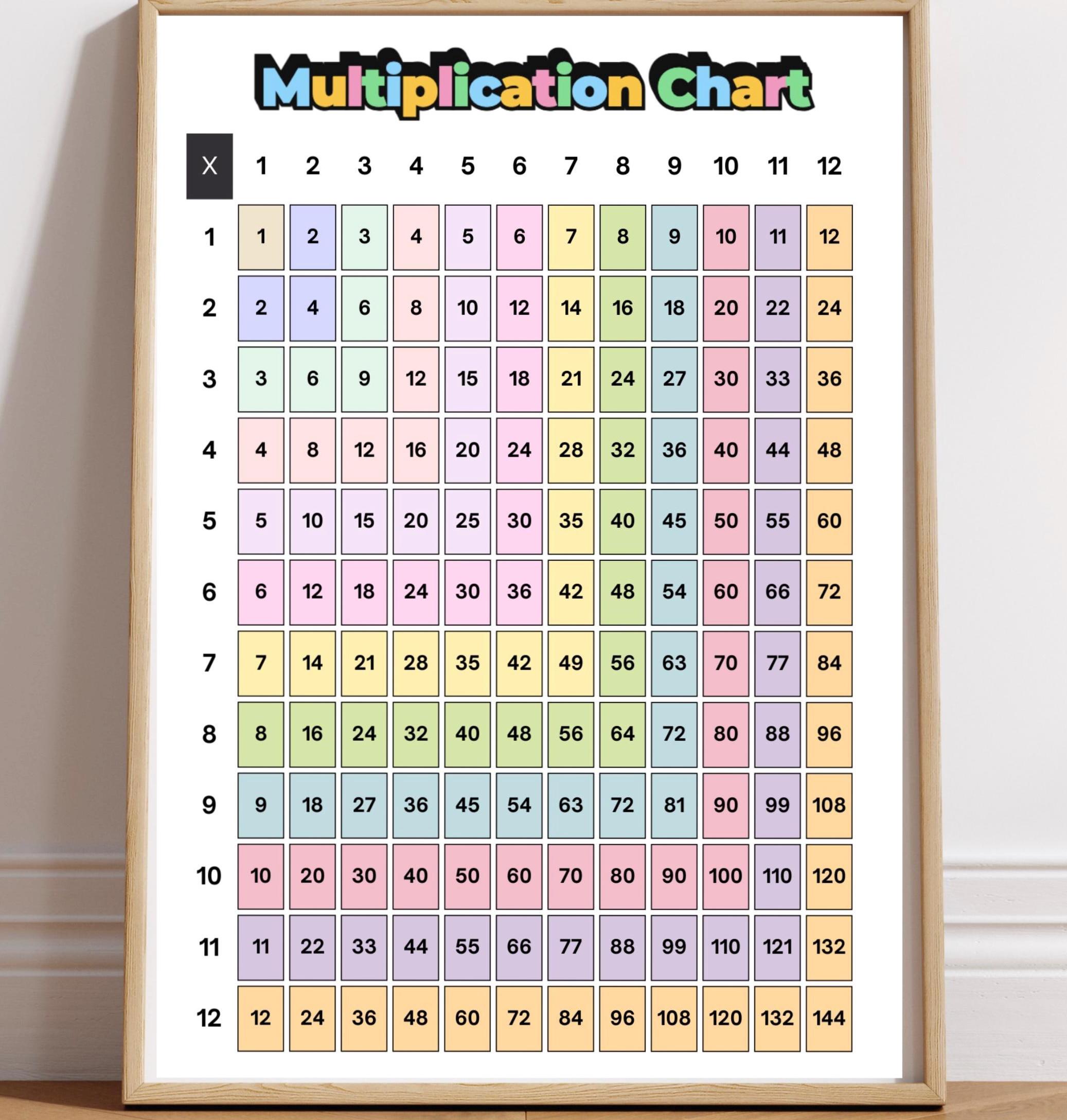 Colorful Multiplication Tables Chart | 12 X 12 | Educational Poster ...