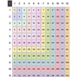 Colorful Multiplication Tables Chart | 12 X 12 | Educational Poster ...