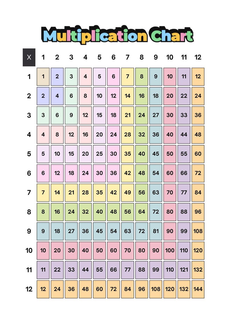 Colorful Multiplication Tables Chart | 12 X 12 | Educational Poster ...