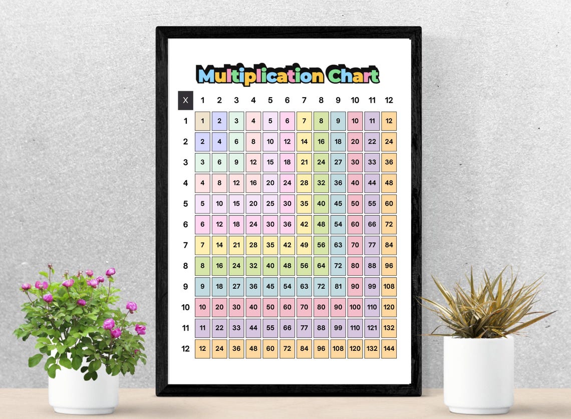 Colorful Multiplication Tables Chart | 12 X 12 | Educational Poster ...