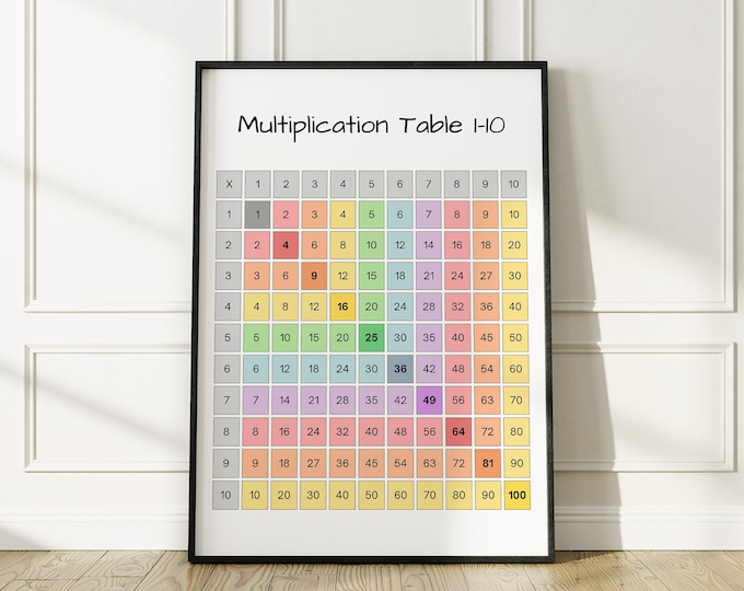 Multiplication Tables 1-10 - Etsy Canada