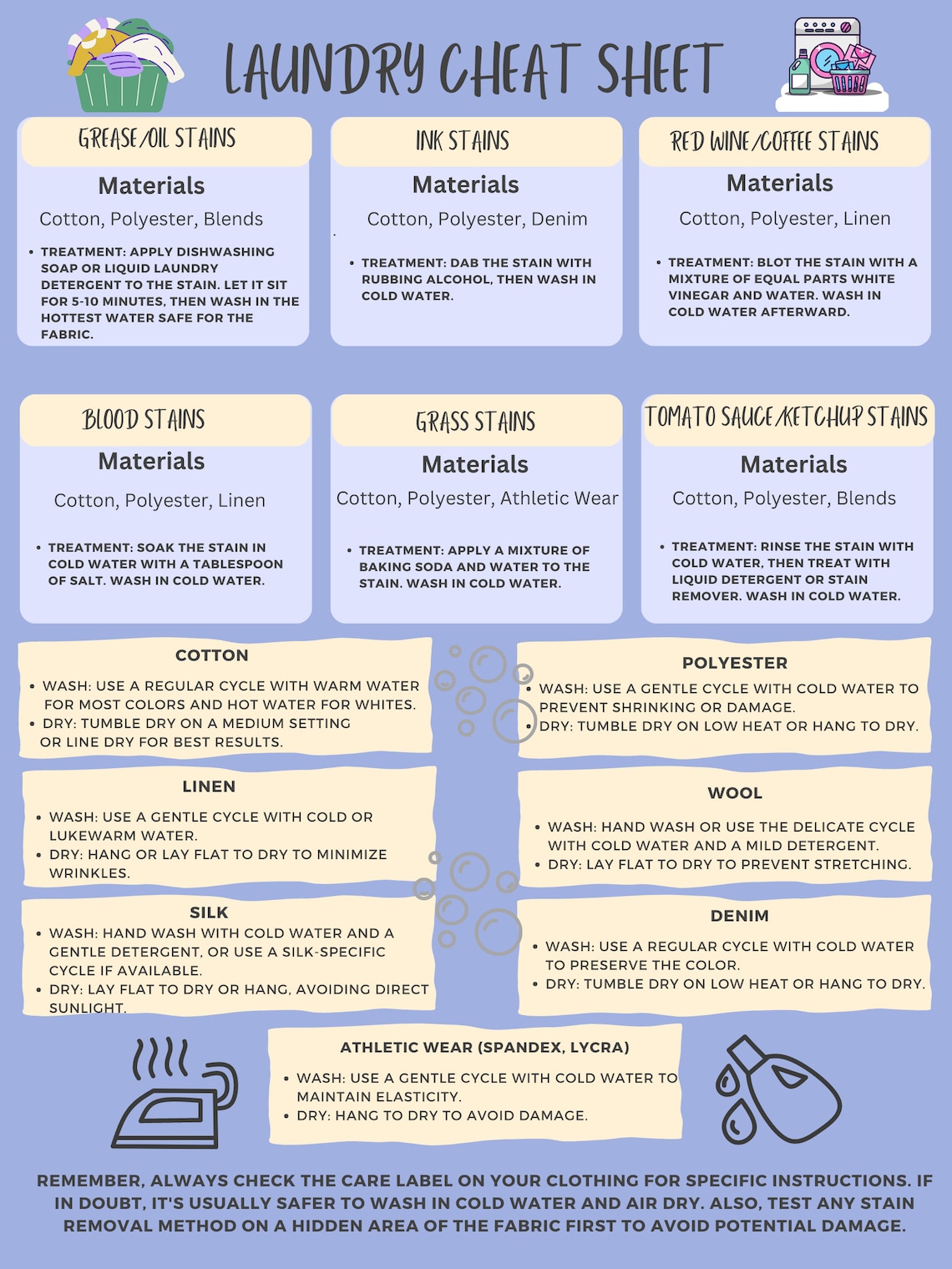 Laundry Guide Sign, Laundry Stain Removal Guide, Laundry Cheat Sheet ...