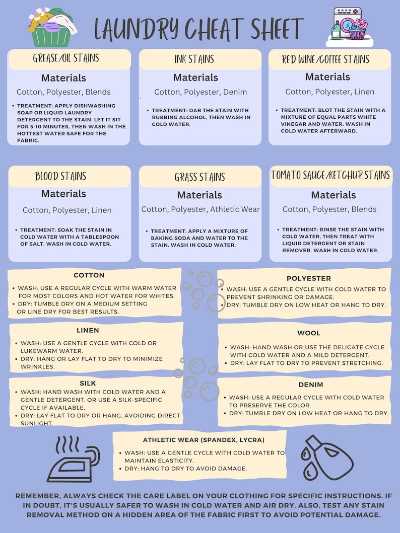 Laundry Guide Sign, Laundry Stain Removal Guide, Laundry Cheat Sheet ...