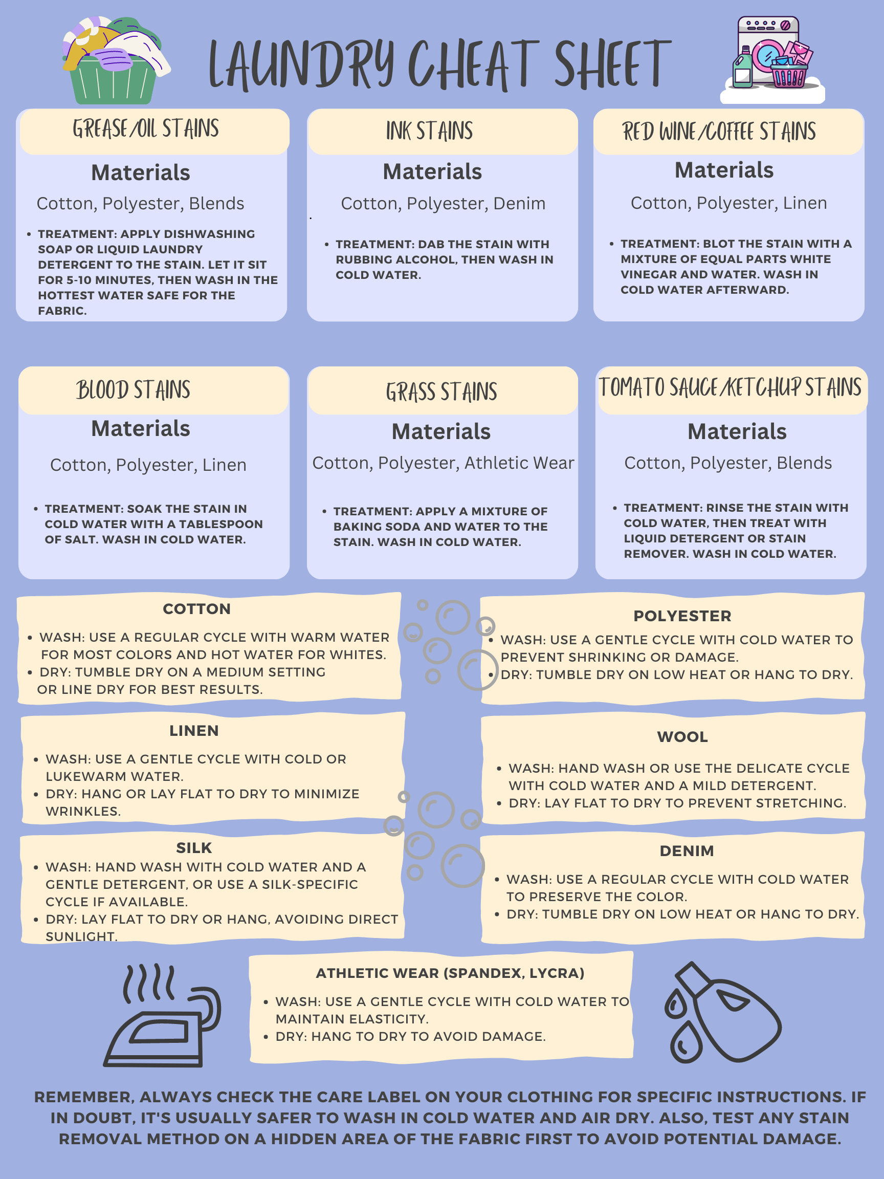 Laundry Guide Sign, Laundry Stain Removal Guide, Laundry Cheat Sheet ...