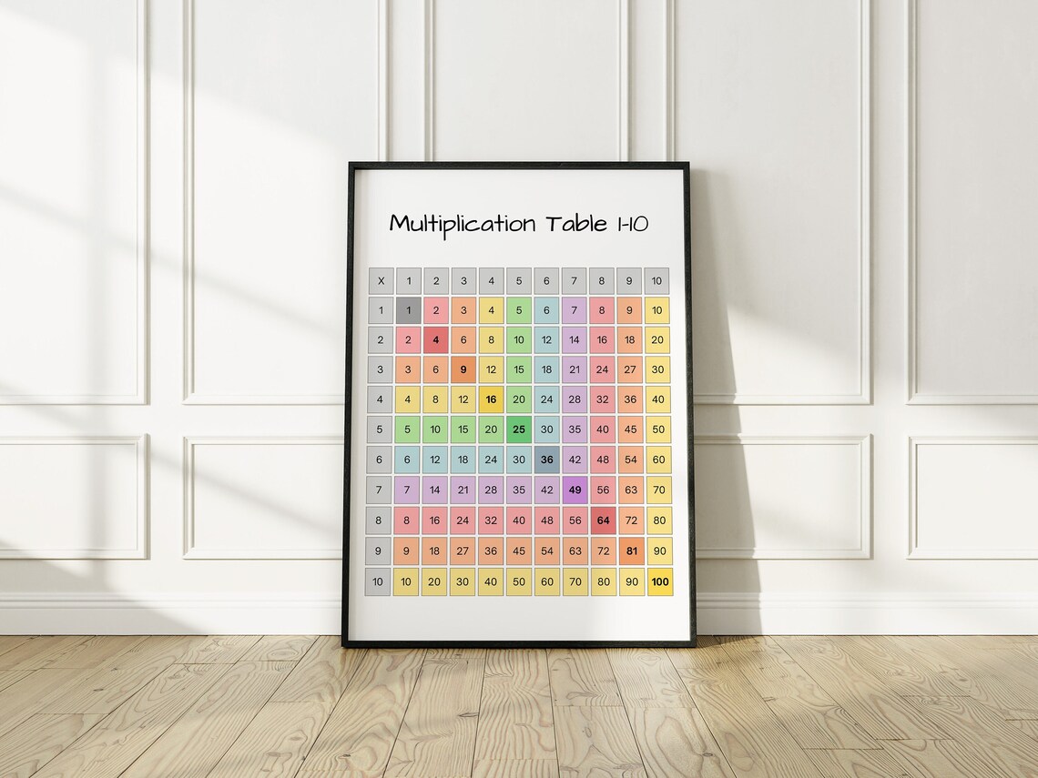 Multiplication Chart, Printable Multiplication Chart, Home School Chart ...
