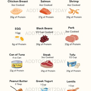 Protein Tracker and Reference Guide, Protein Tracker Printable, Protein ...