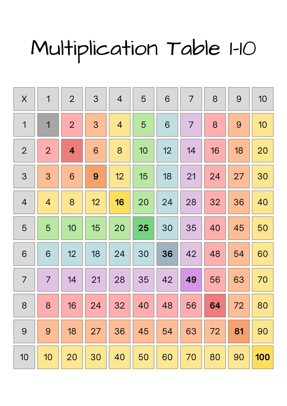 Multiplication Chart, Printable Multiplication Chart, Home School Chart ...