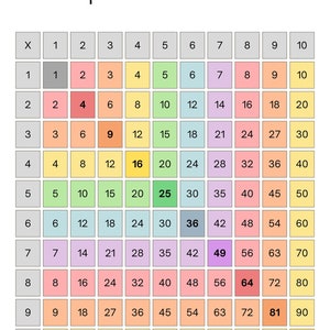Multiplication Chart, Printable Multiplication Chart, Home School Chart ...