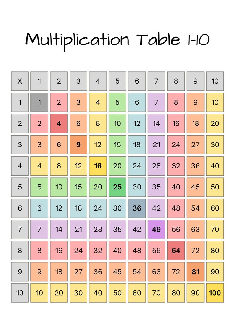 Multiplication Chart, Printable Multiplication Chart, Home School Chart ...