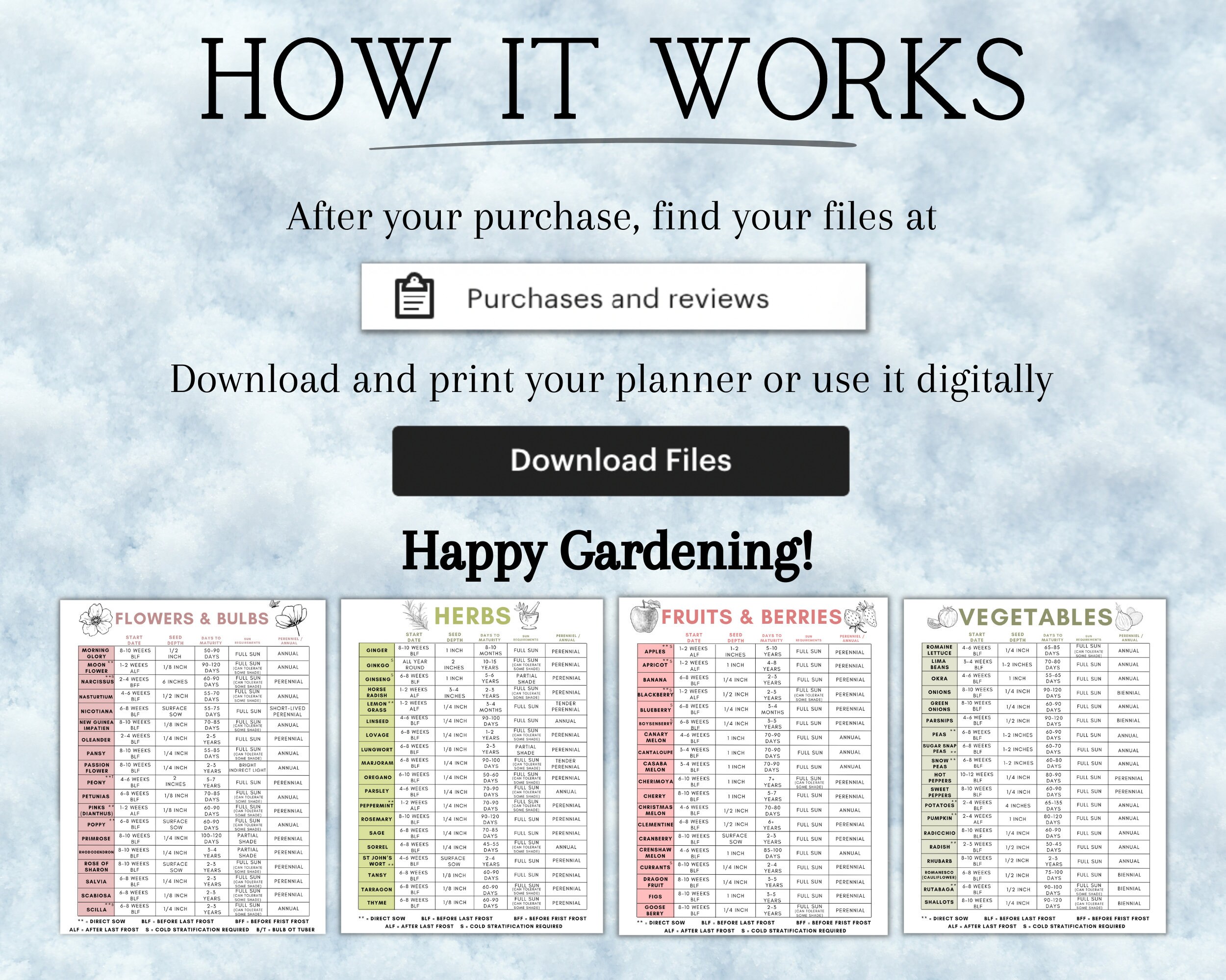 Whole Garden Seed Starting Cheat Sheet Homesteading Seed Sowing Guide ...