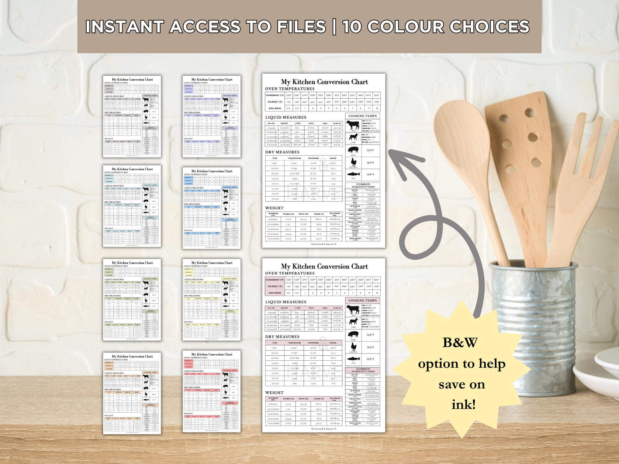 Homestead Kitchen Conversion Chart Cooking Cheat Sheet Beginner Baker ...
