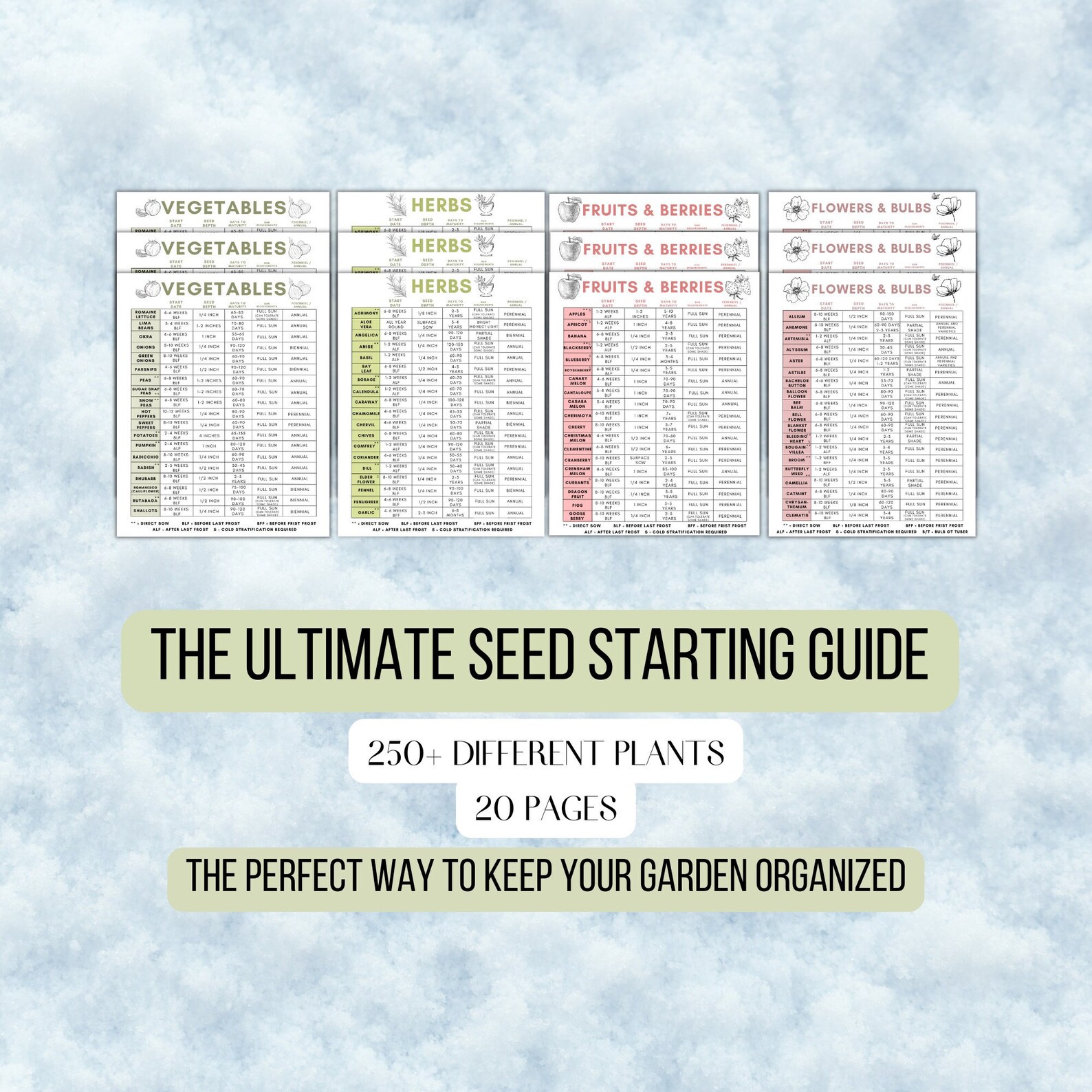 Whole Garden Seed Starting Cheat Sheet Homesteading Seed Sowing Guide ...