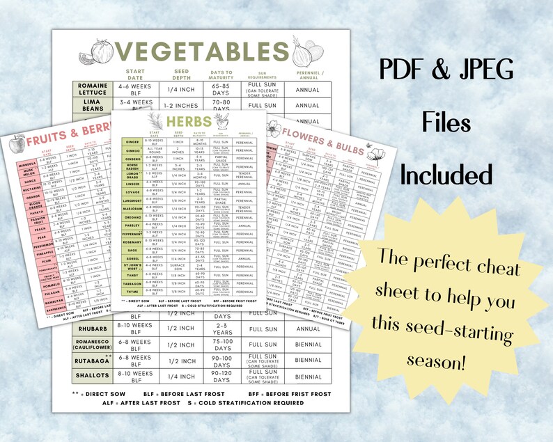 Whole Garden Seed Starting Cheat Sheet Homesteading Seed Sowing Guide ...