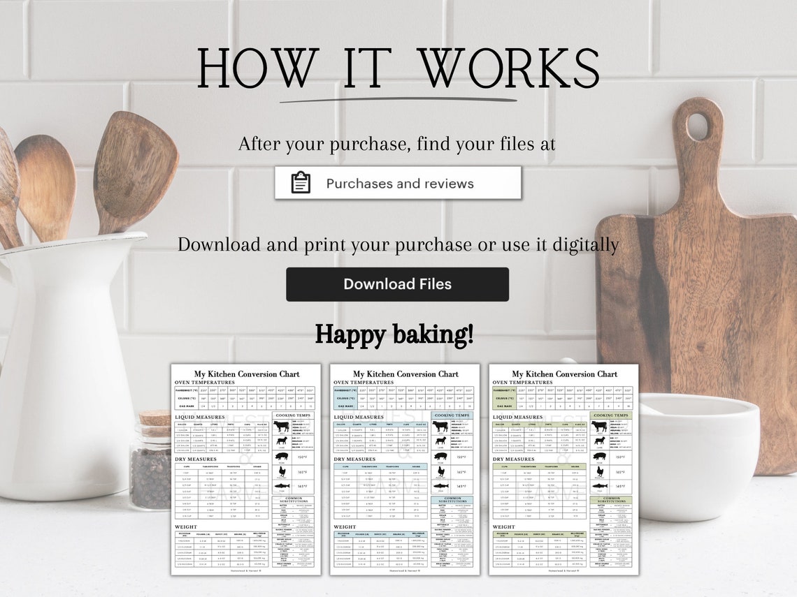Homestead Kitchen Conversion Chart Cooking Cheat Sheet Beginner Baker ...