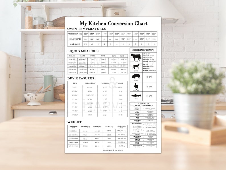 Homestead Kitchen Conversion Chart Cooking Cheat Sheet Beginner Baker ...