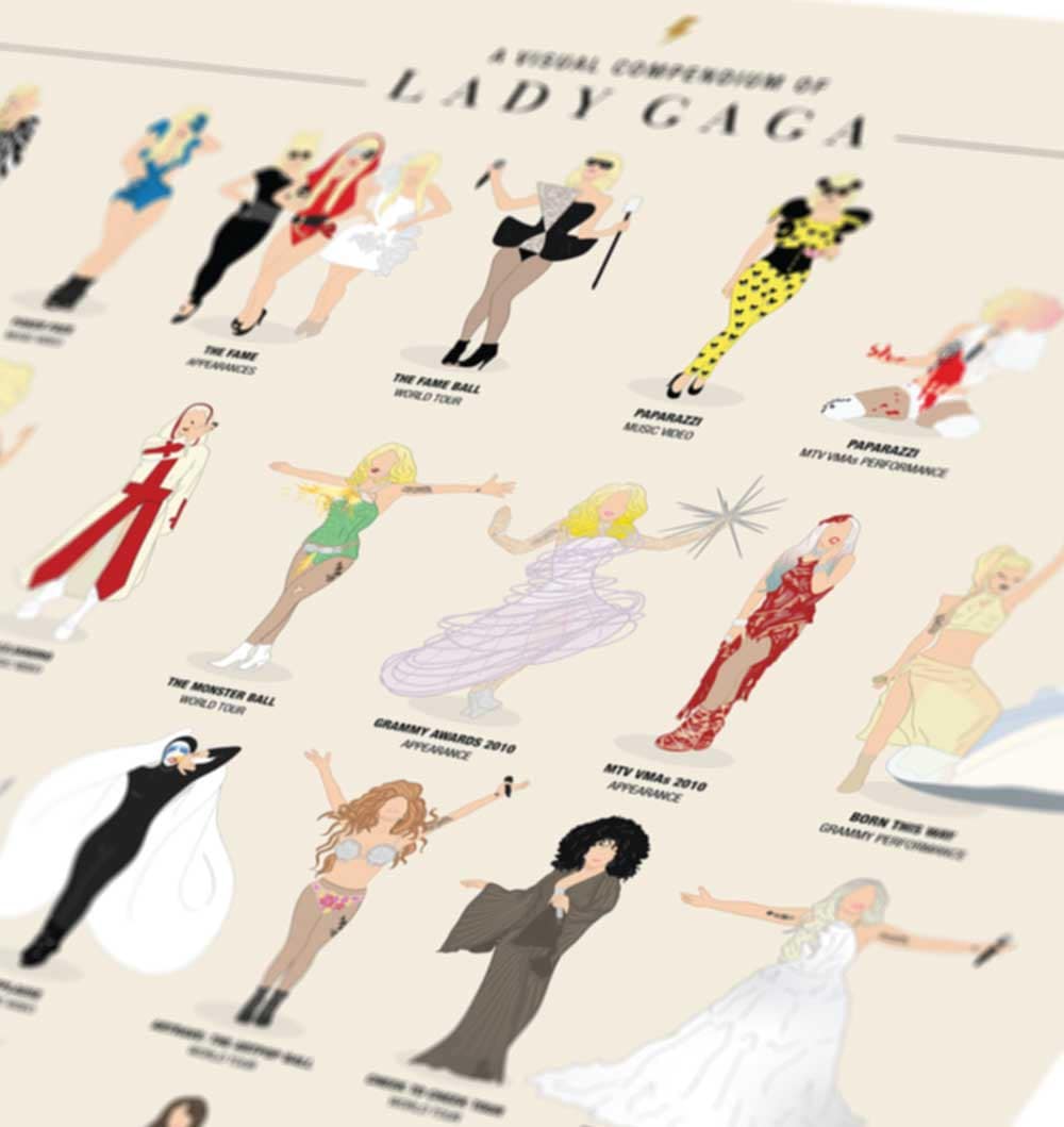 Lady Gaga Illustrated Poster / Pop Art Wall Art / Minimalist Fashion ...