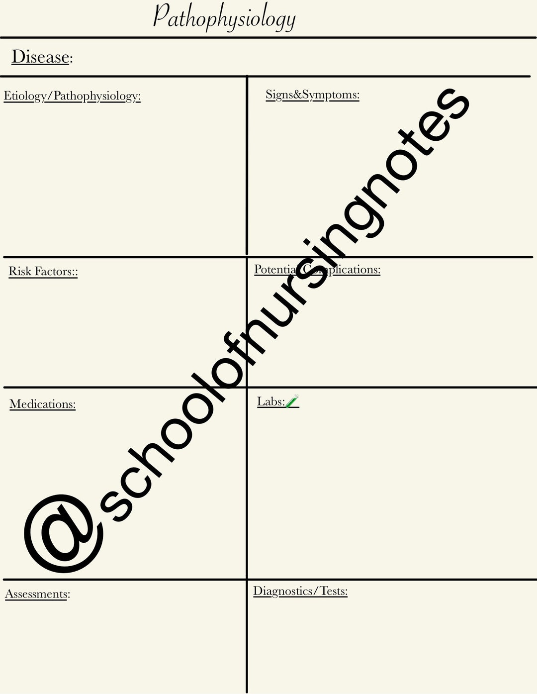 Nursing Pathophysiology Template - Etsy