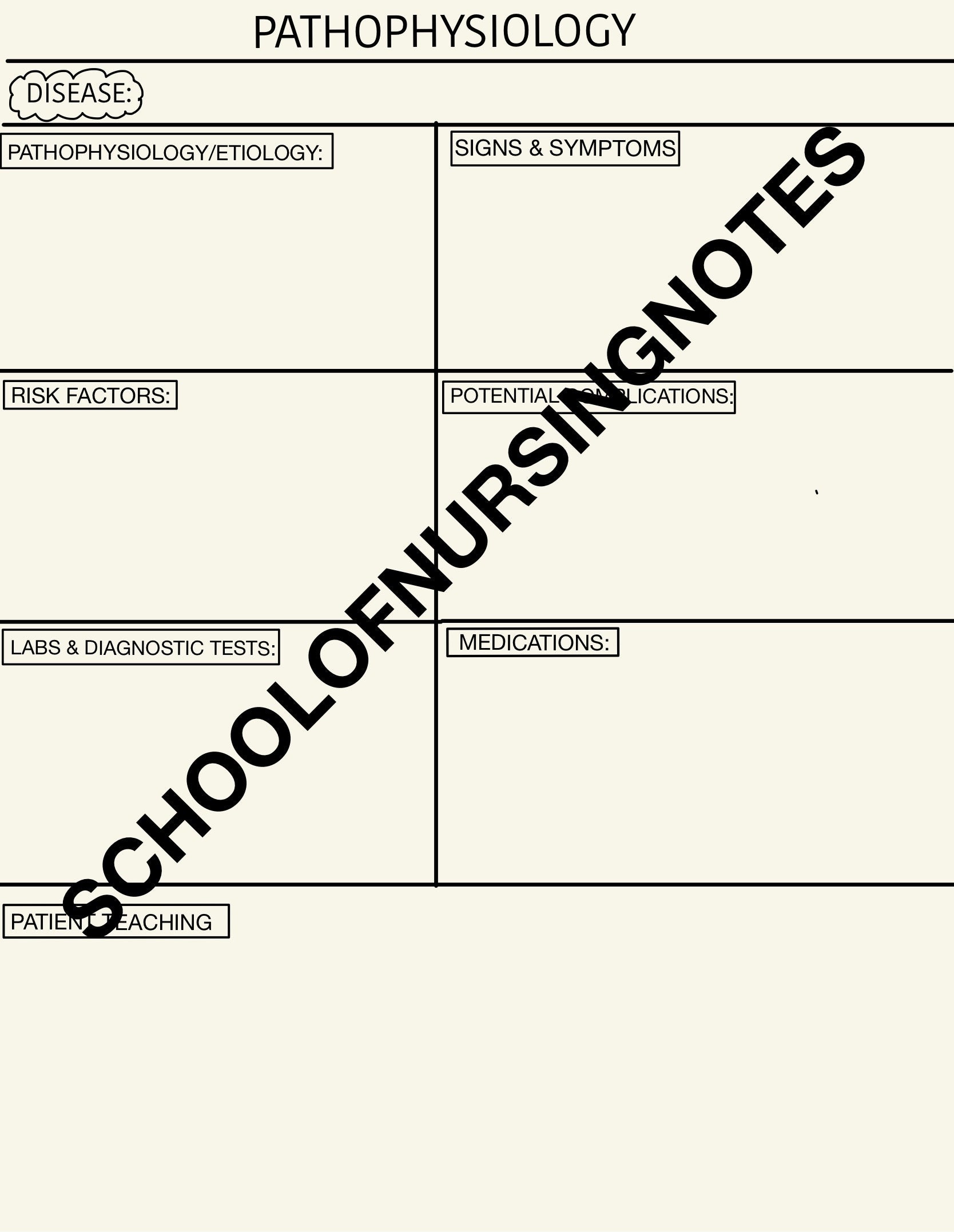 Pathophysiology Template 2 - Etsy