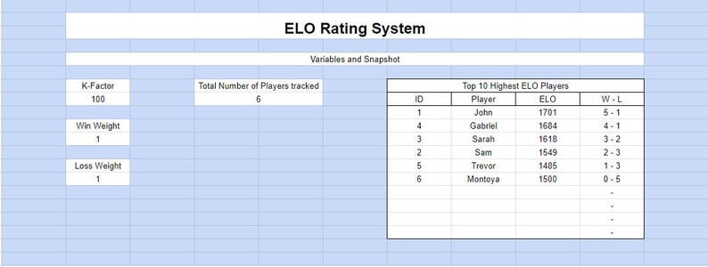 ELO Tracking Template for Google Sheets - Etsy