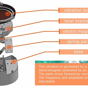 3D Printed Vibration Bowl Feeder System - Etsy
