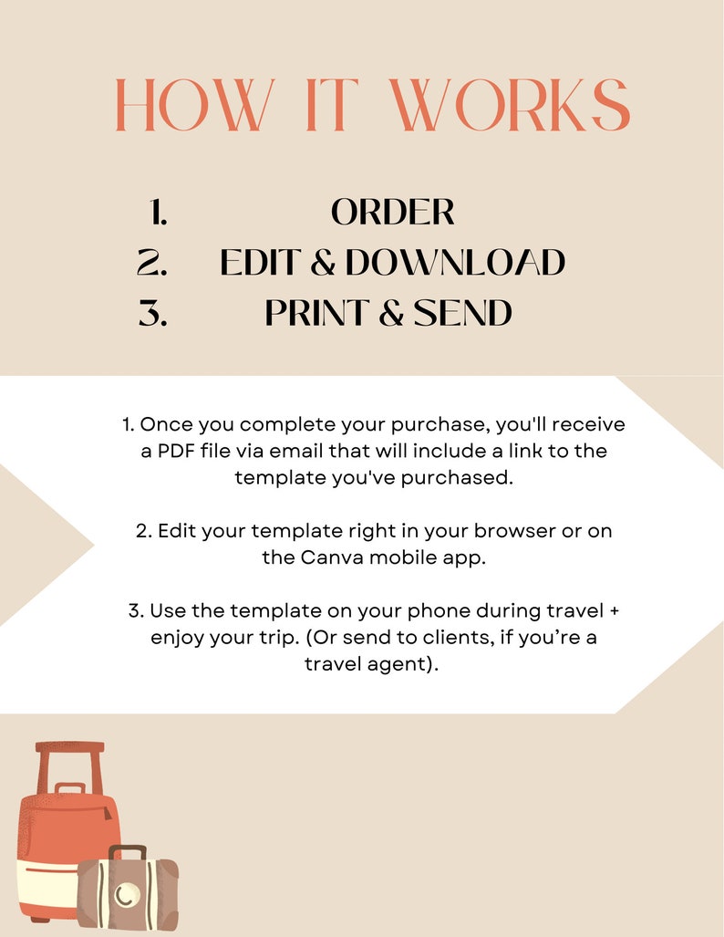 10 Pages Ultimate Travel Itinerary Template Planner & Itinerary ...