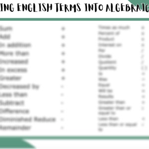 ATI TEAS 7 Math 2 Practice Tests W/ Common Questions & Formulas to ...