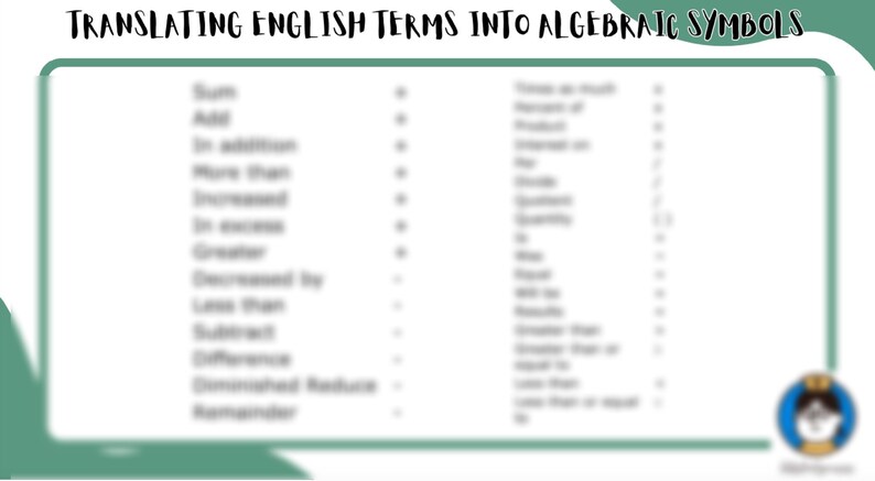 ATI TEAS 7 Math 2 Practice Tests W/ Common Questions & Formulas to ...