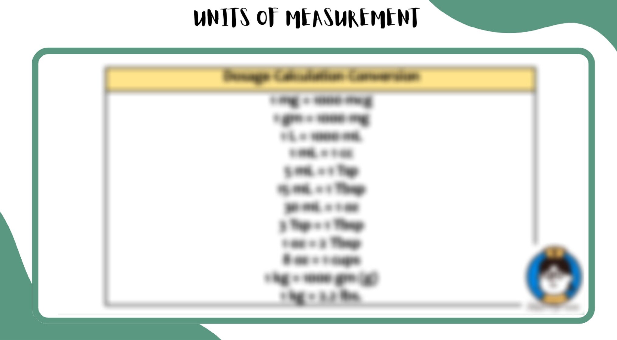 ATI TEAS 7 Math 2 Practice Tests W/ Common Questions & Formulas to ...
