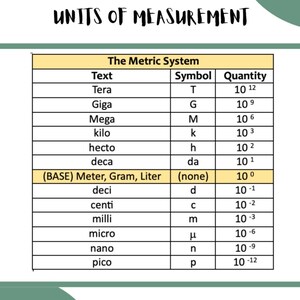 ATI TEAS 7 Math 2 Practice Tests W/ Common Questions & Formulas to ...