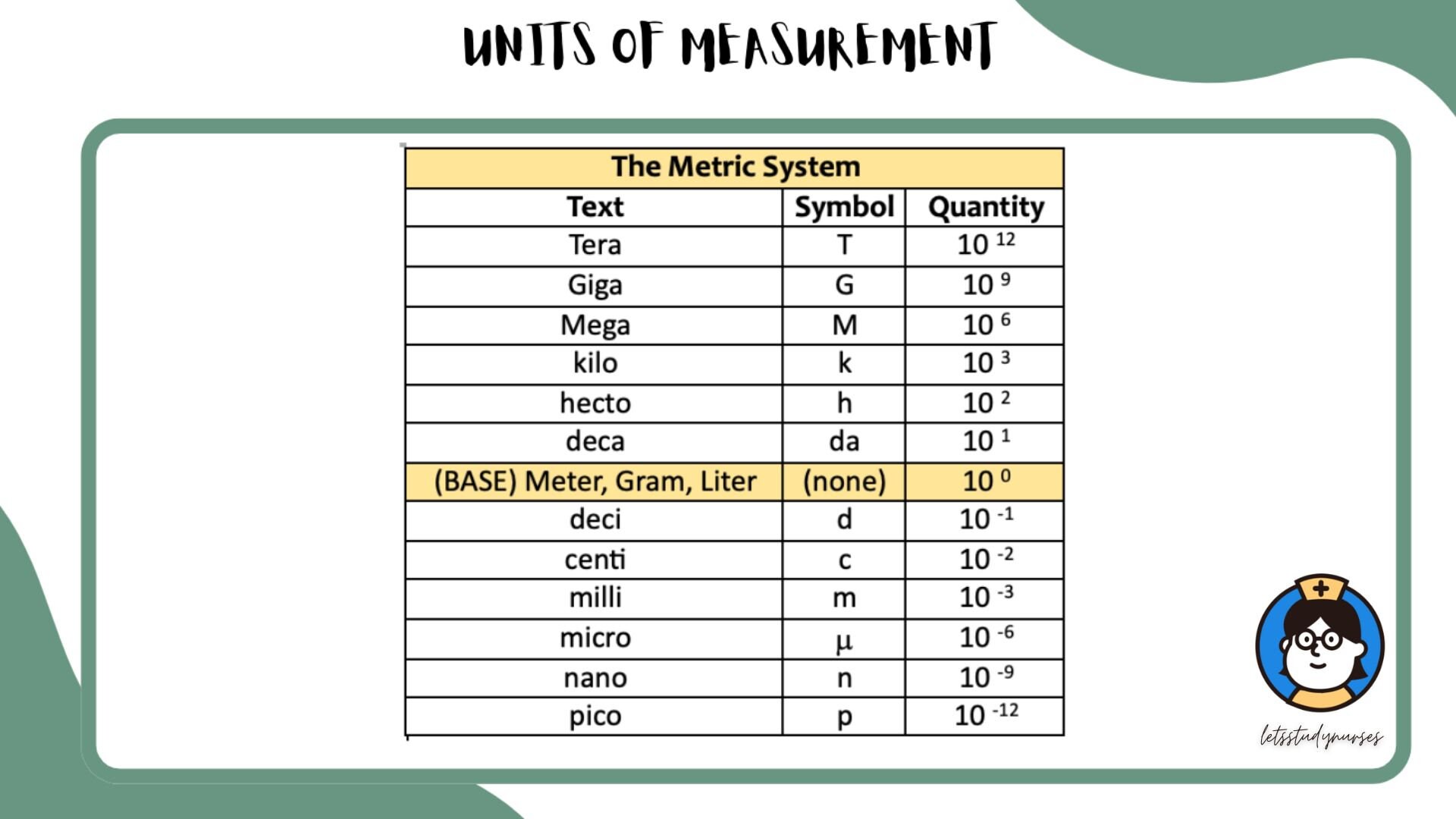 ATI TEAS 7 Math 2 Practice Tests W/ Common Questions & Formulas to ...