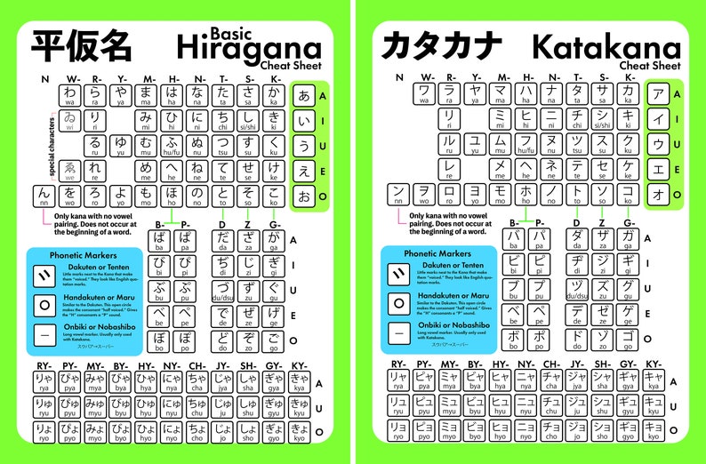 Japanese Hiragana And Katakana Cheat Sheet Printable Pdf 510japanese ...