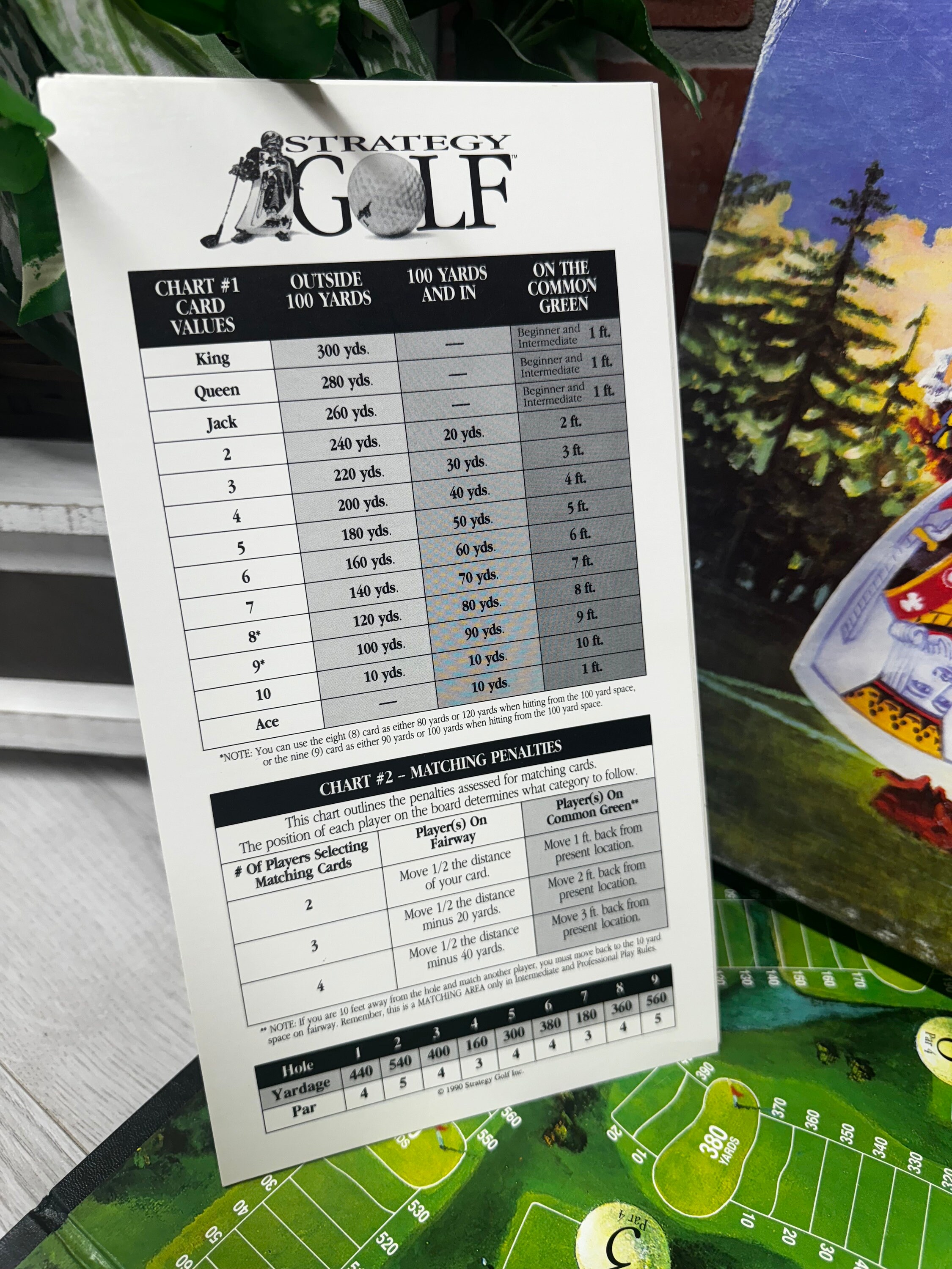 Vintage 1990 Strategy Golf Board Game - Etsy