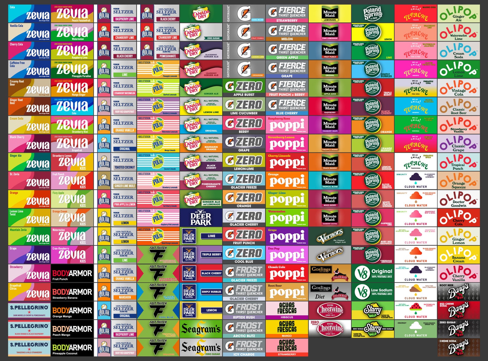 590+ Vending Machine Soda & Sparkling Water Labels (digital Download ...