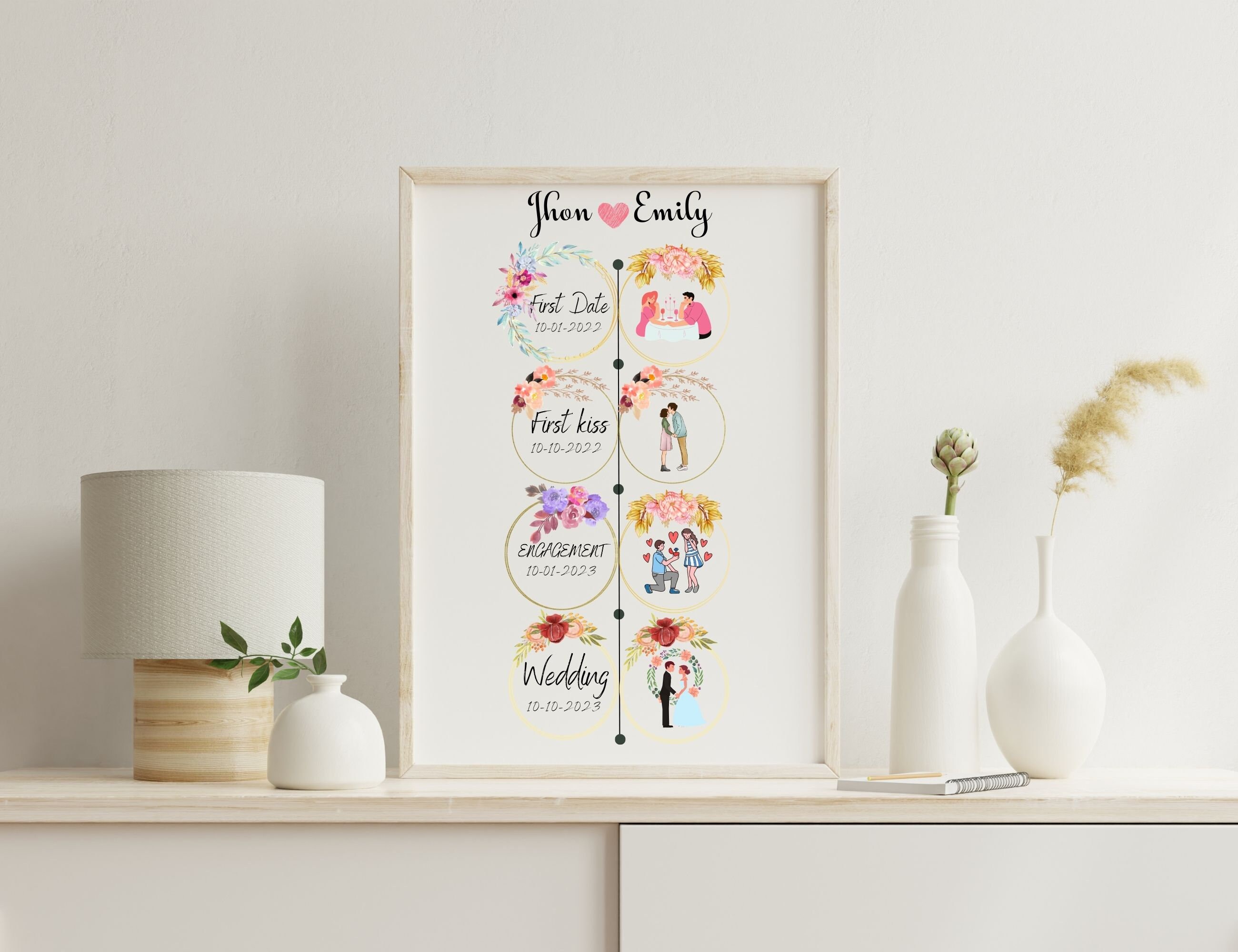 Relationship Timeline Couple Timeline Gift for Wife Couples Love Story ...