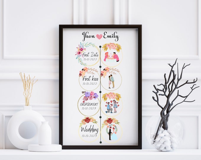 UP TO 25 EVENTS* Customized Relationship Timeline Engagement / Wedding ...